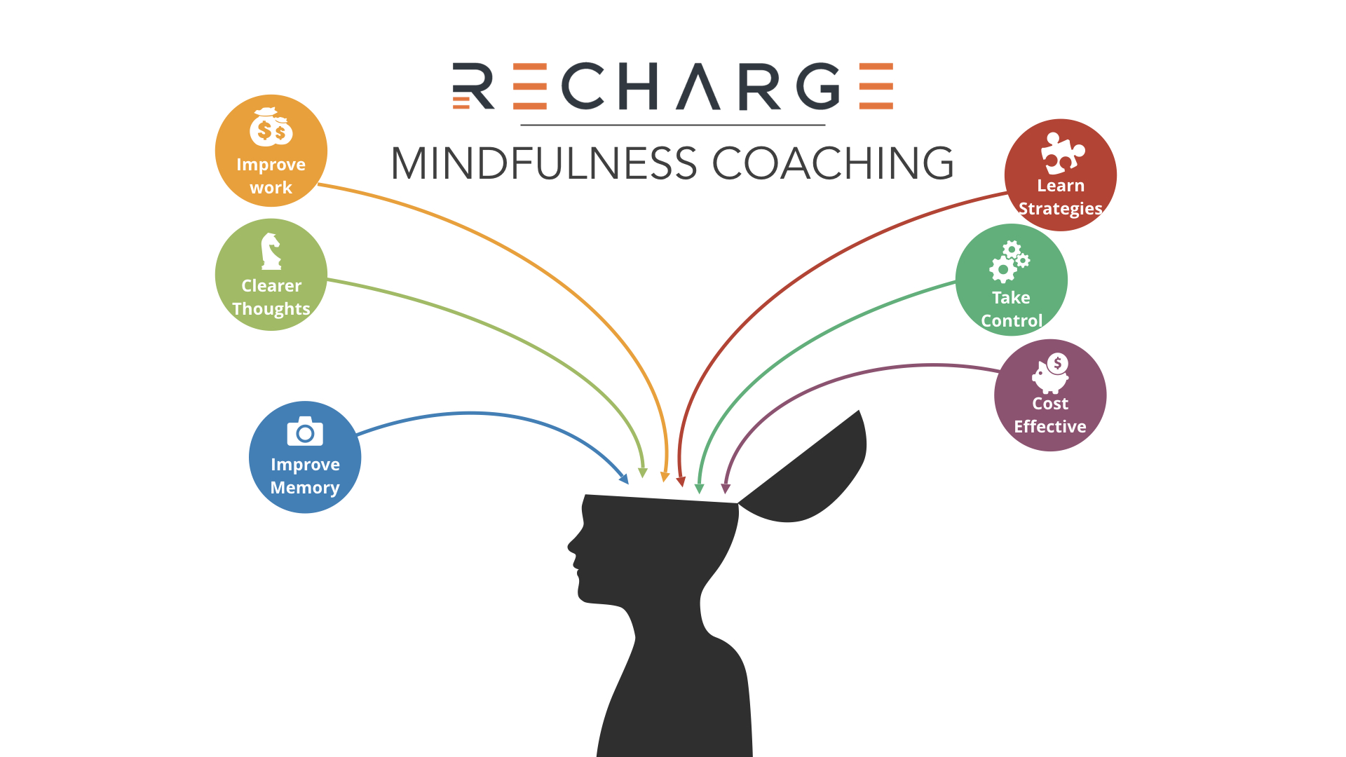 7 Ways Mindfulness Helps Your Overall Health - Recharge