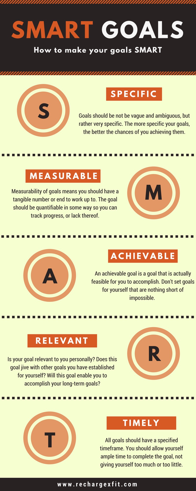 Recharge Smart goals - Recharge